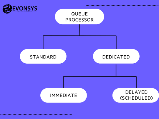 Seamless Task Management: Pega's Job Scheduling and Queue Processing